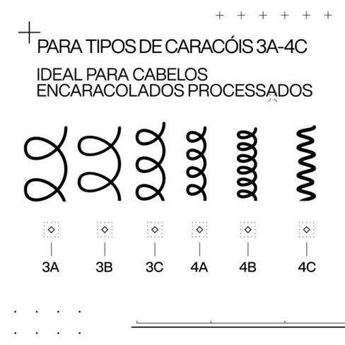 Redken Champú para rizos sin silicona - SweetCare Panama