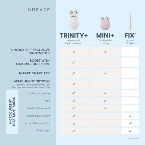 Nuface Mini+ Starter Kit Smart Petite Facial Toning SweetCare