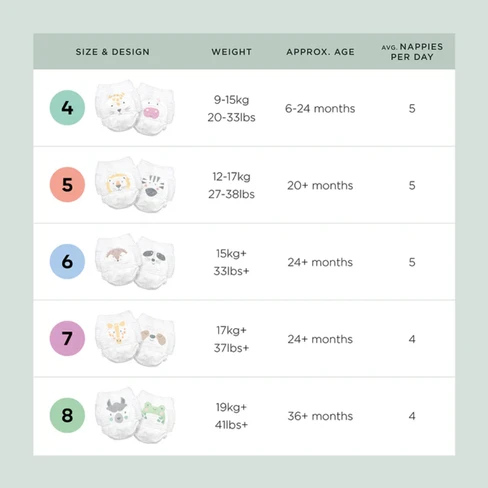 Hypoallergenic Disposable Eco Nappy Pants - Kit & Kin | Buy at ...